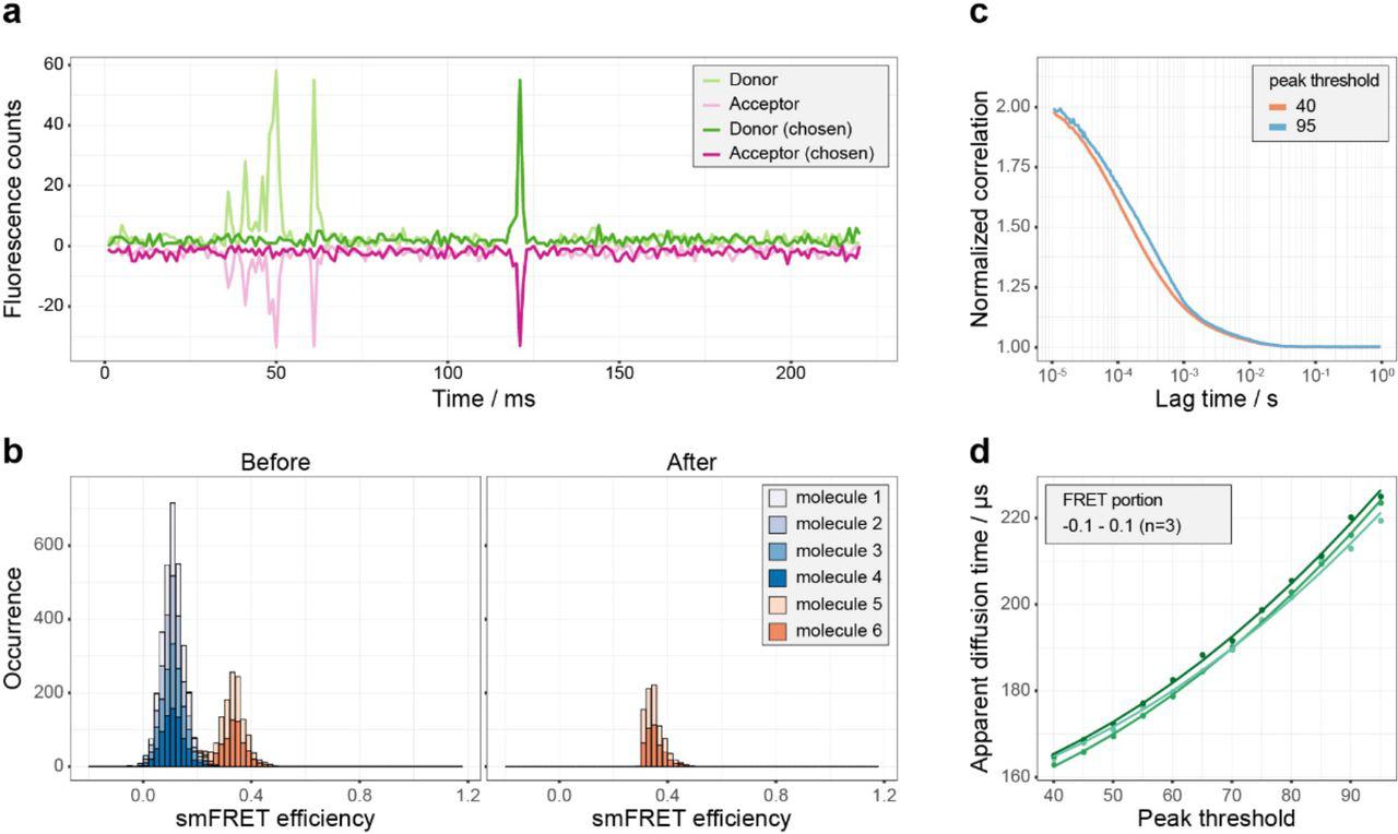 Cy3b Maleimide Dye | GE Healthcare | Bioz