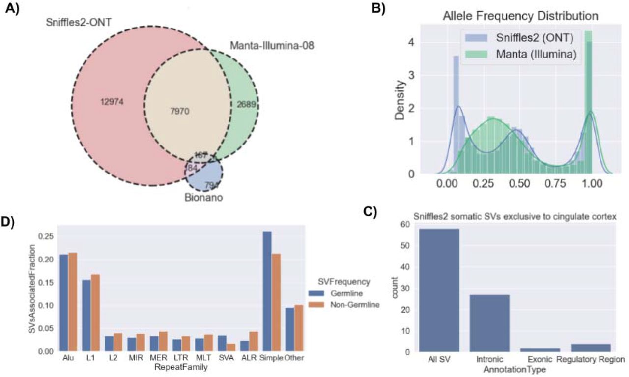 Sniffles2 Population Mode | Oxford Nanopore | Bioz
