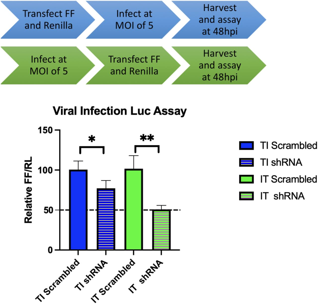 Transit 3t3 Transfection Kit | Mirus Bio | Bioz