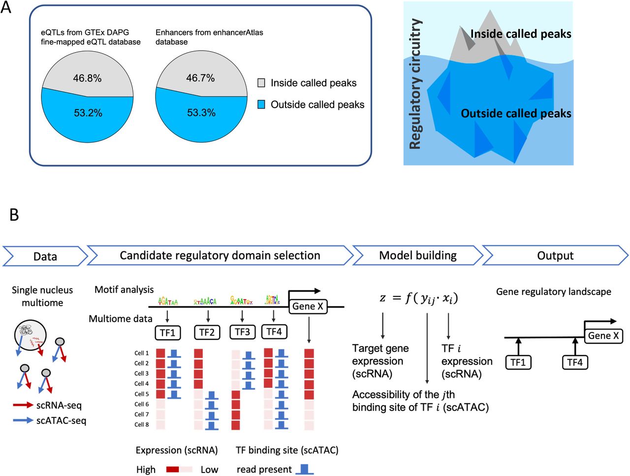 Pbmcs | 10X Genomics | Bioz