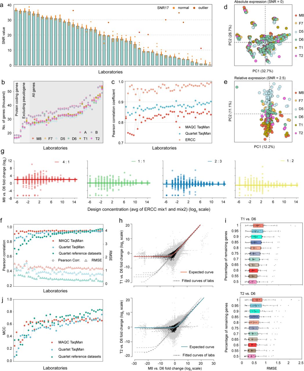 External Rna Control Consortium Ercc Rna Spike In | Thermo Fisher | Bioz