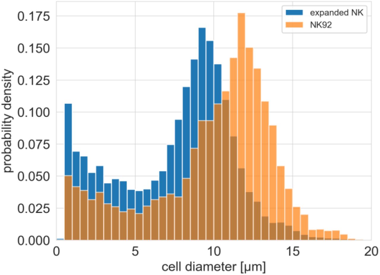 Nk Cells | ATCC | Bioz