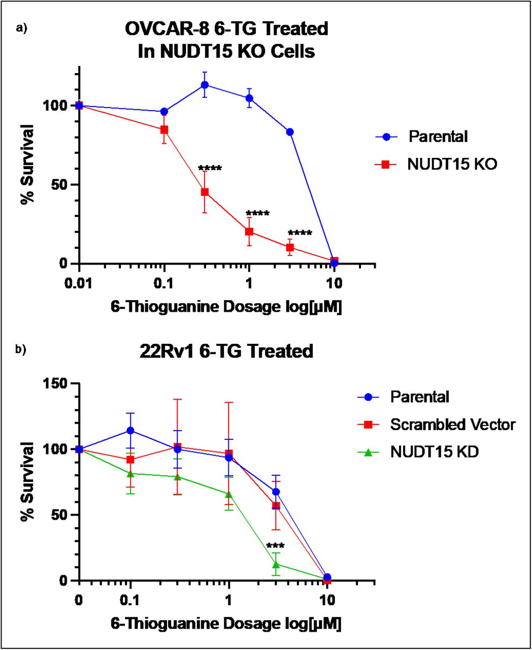 Ovcar 8 Cells | ATCC | Bioz