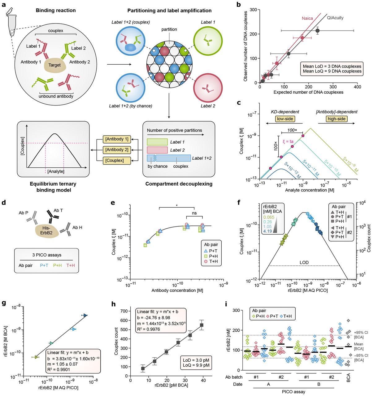 Trastuzumab | Roche | Bioz