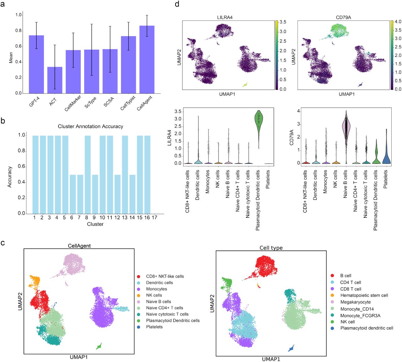 Pbmcs | 10X Genomics | Bioz