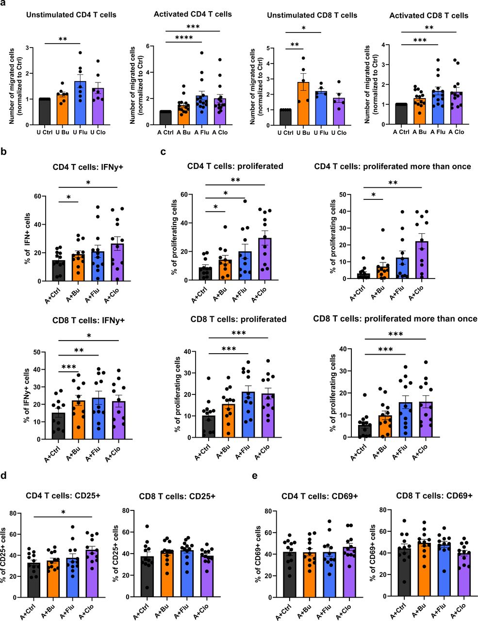 Human Cd4 Cells | Thermo Fisher | Bioz