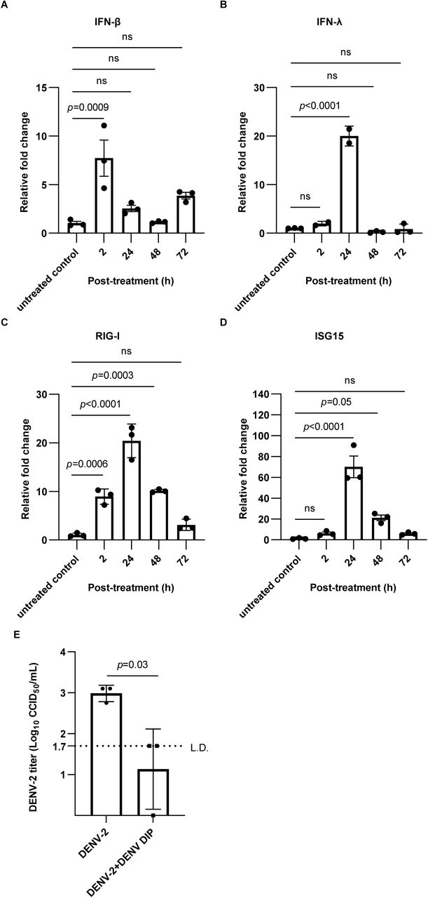 Luna Universal One Step Rt Qpcr Kit | New England Biolabs | Bioz