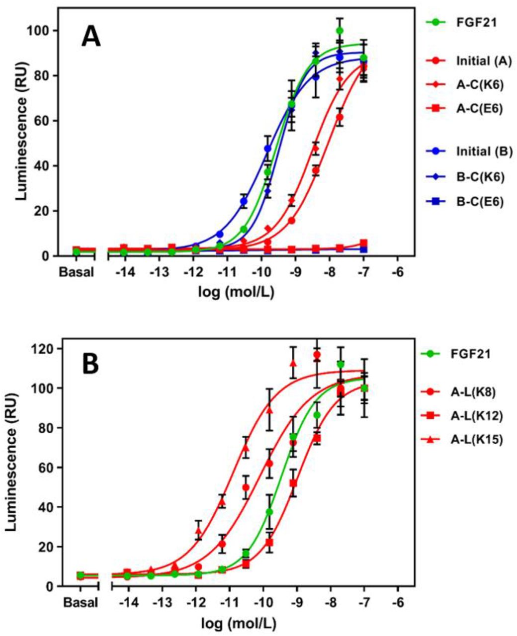 Freestyle Human Embryonic Kidney 293 Hek293 F Cells | Thermo Fisher | Bioz