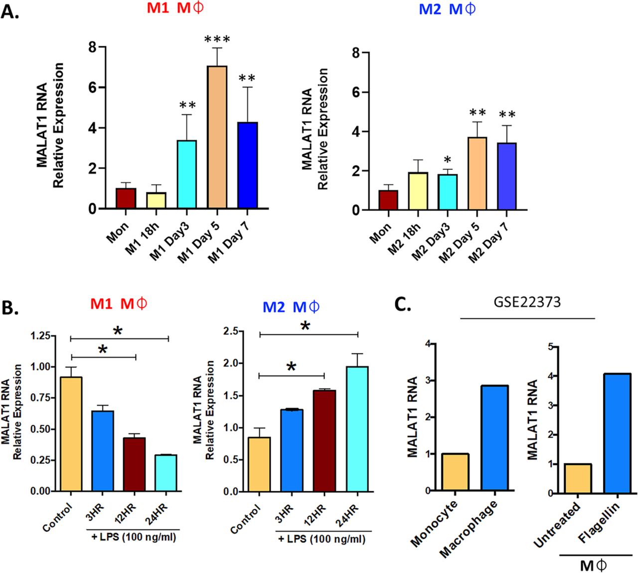 Gm Csf | PeproTech | Bioz