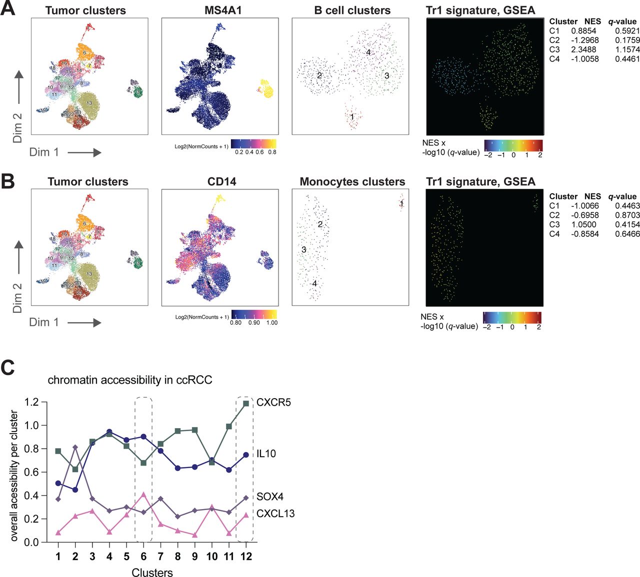 Cd14 Microbeads Human | Miltenyi Biotec | Bioz