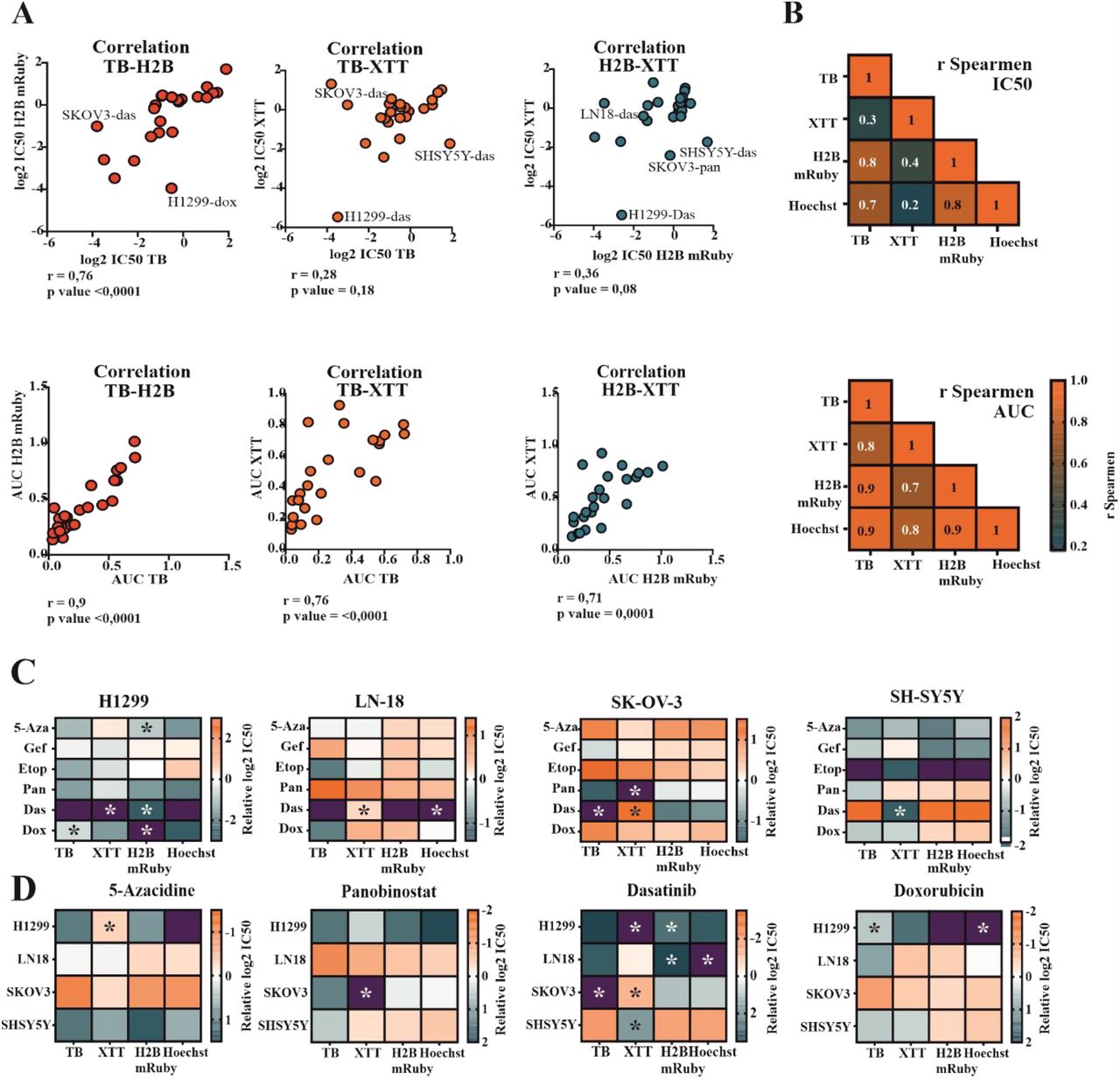Plentipgk Hygro Dest H2b Mruby2 | Addgene inc | Bioz