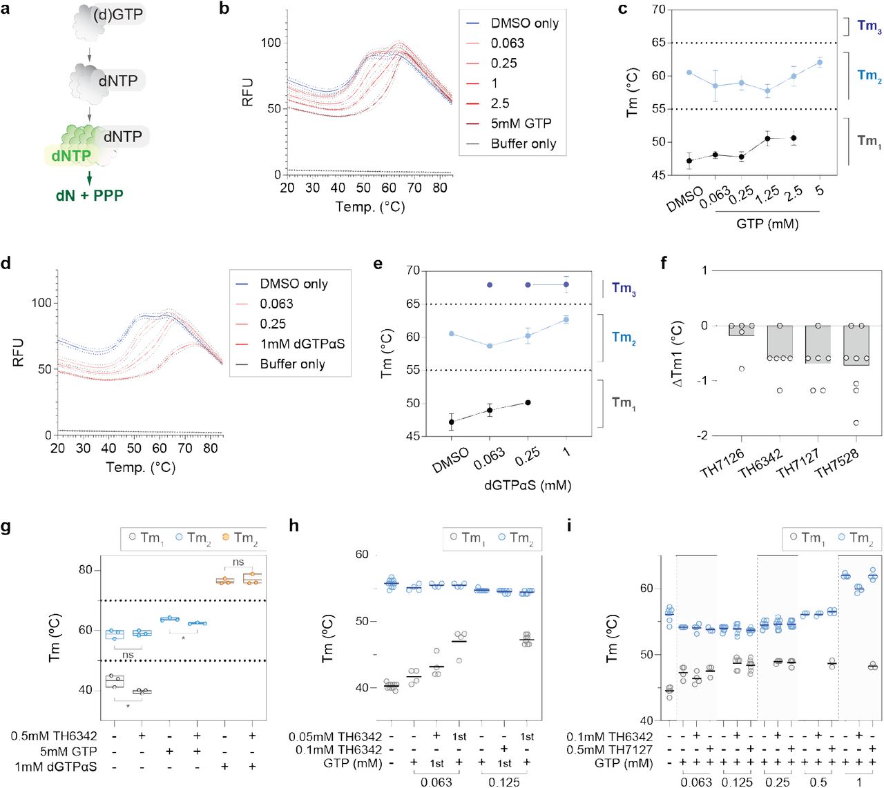 Thp 1 G2c2 Samhd1 | ATCC | Bioz