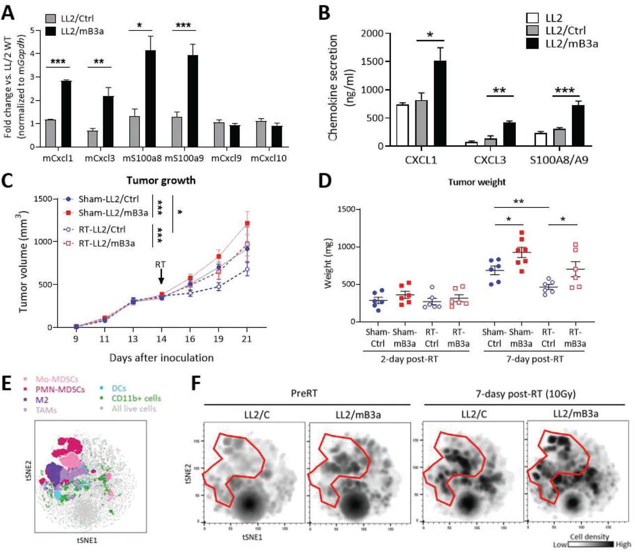 C57 Bl6 | Charles River Laboratories | Bioz