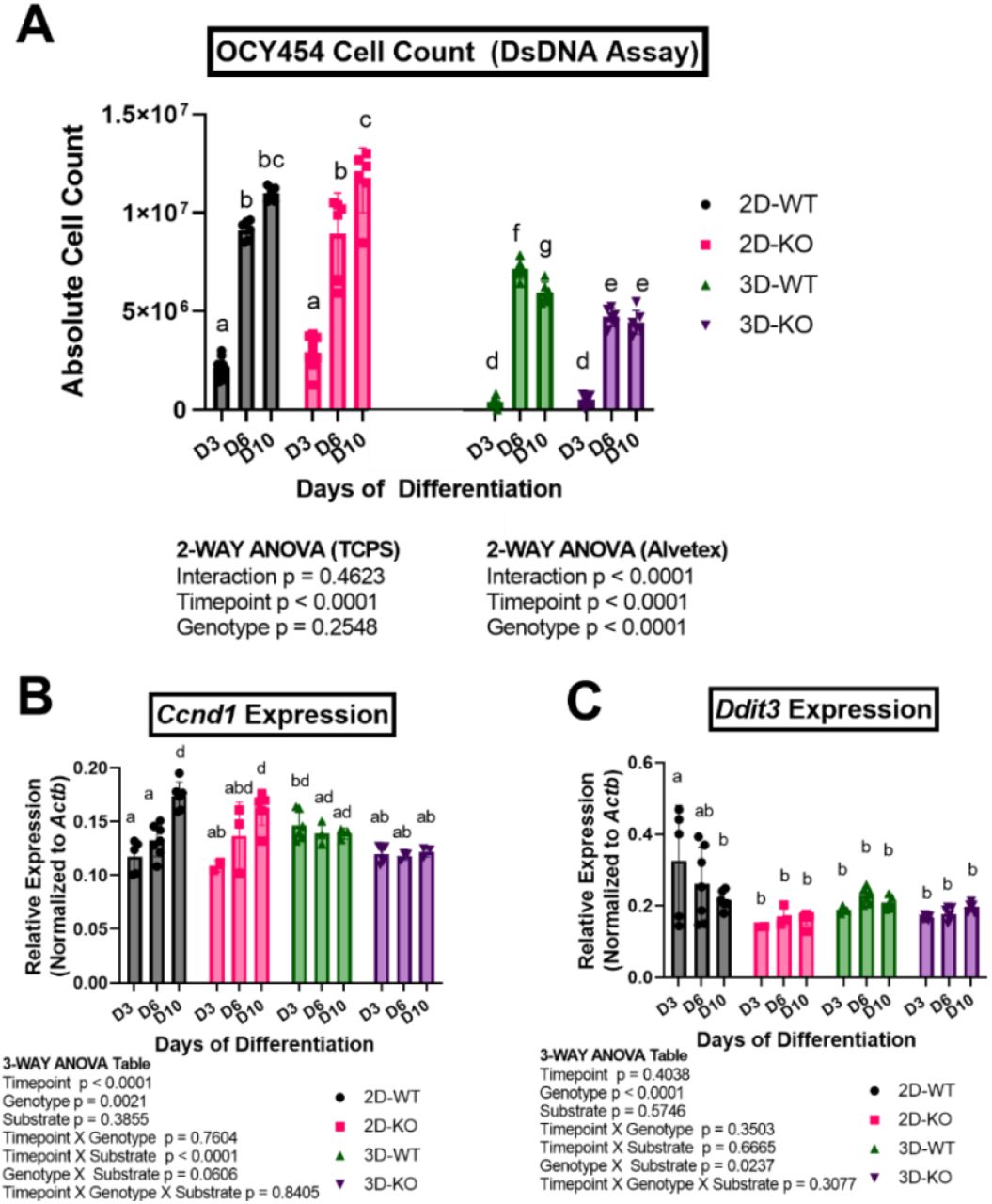 Quant It Picogreen Dsdna Assay Kit | Thermo Fisher | Bioz