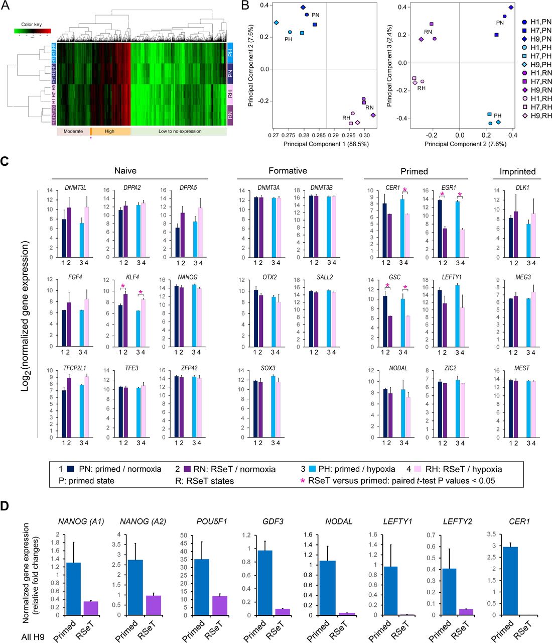 Microarray Scanner | Agilent technologies | Bioz