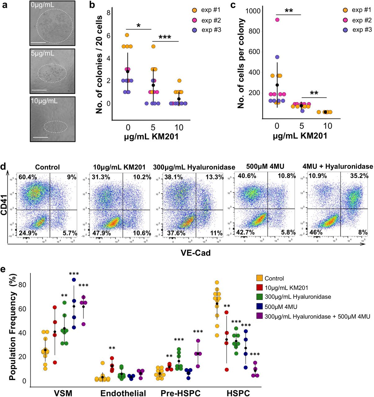 Ve Cad Cd44 High Cells | Abcam | Bioz