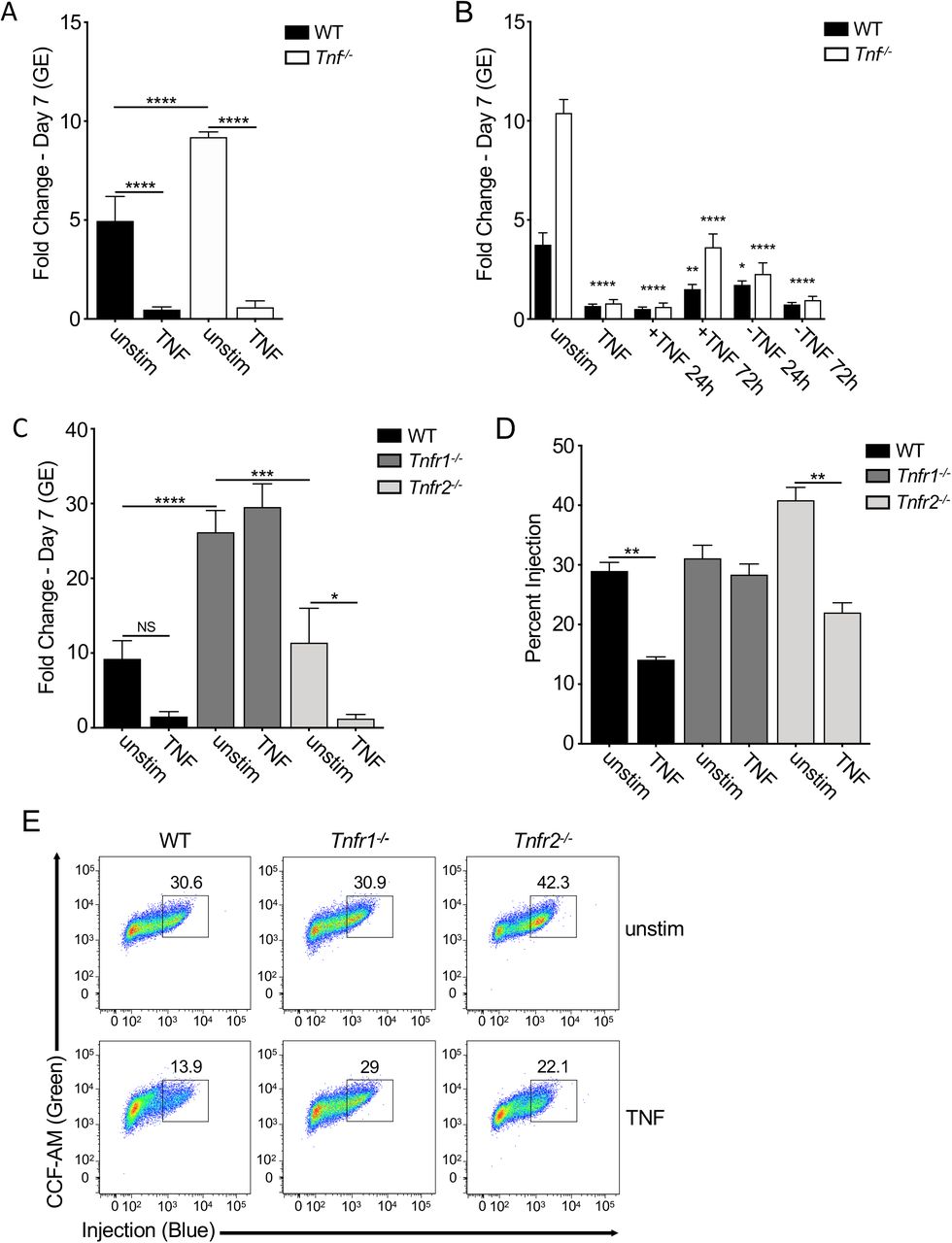 Ccf4 Am | Thermo Fisher | Bioz