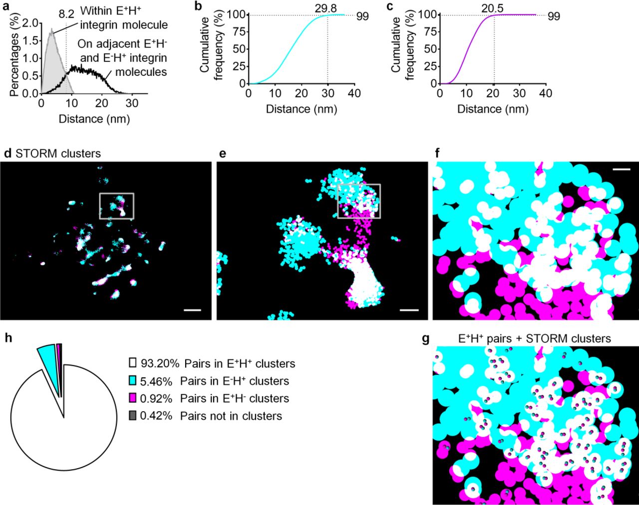 Mab Kim127 | ATCC | Bioz