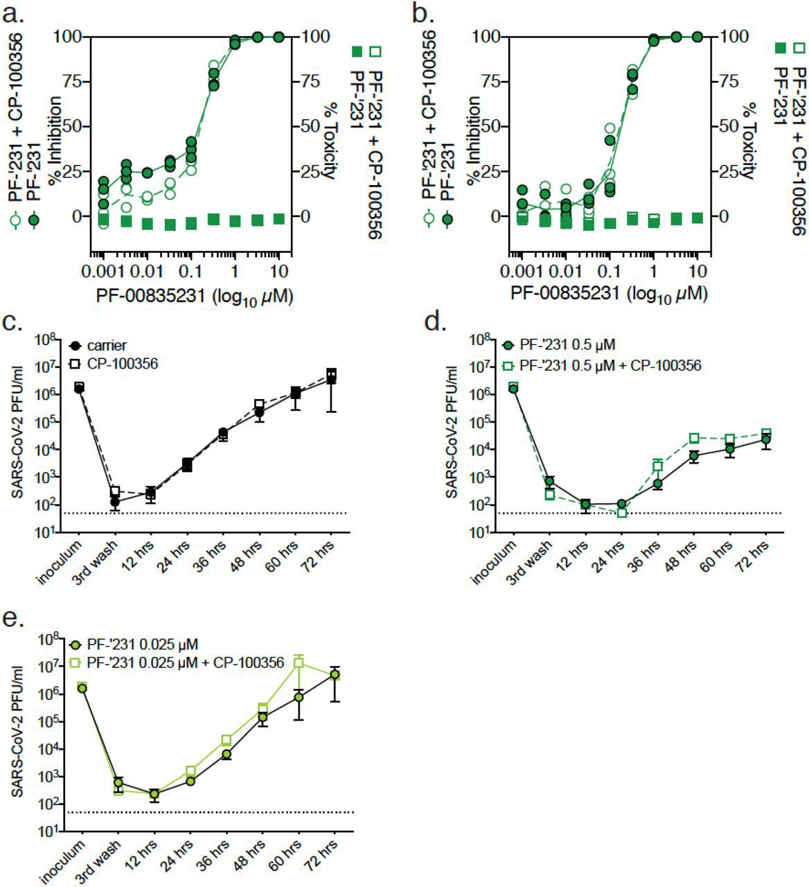Zo 1 1a12 Monoclonal | Thermo Fisher | Bioz