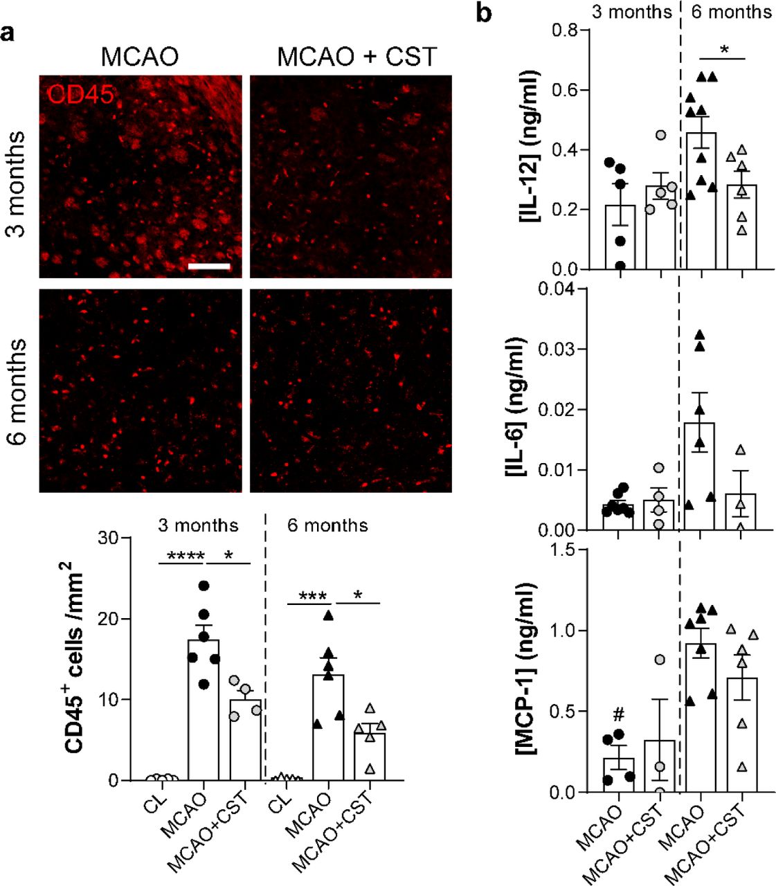 Mcp 1 | PeproTech | Bioz
