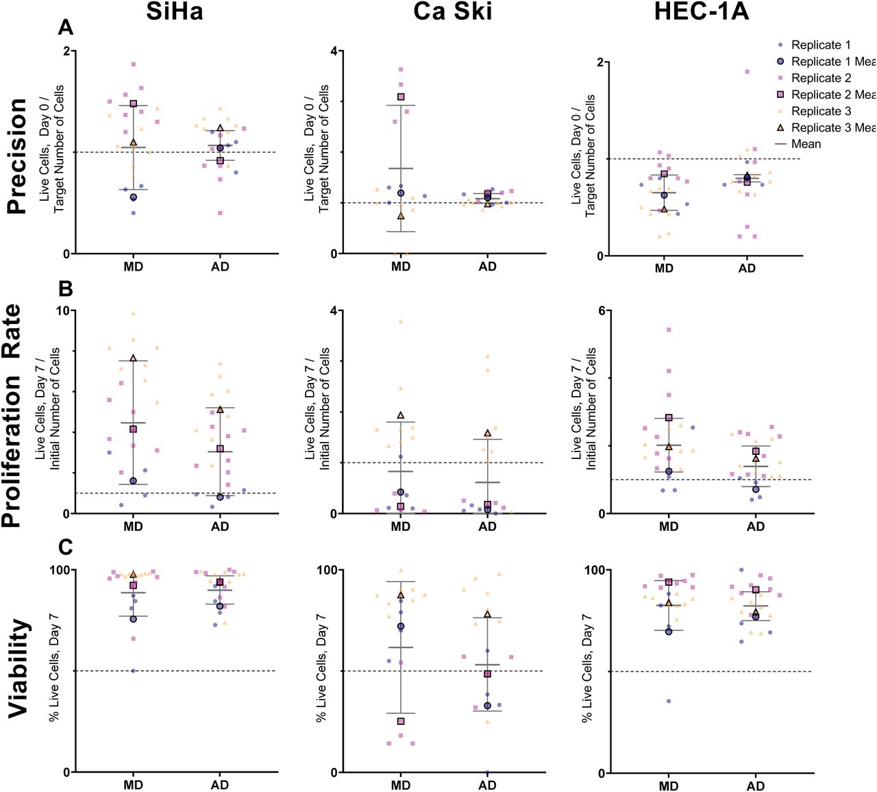 Human Cervical Cancer Cell Lines Siha | ATCC | Bioz