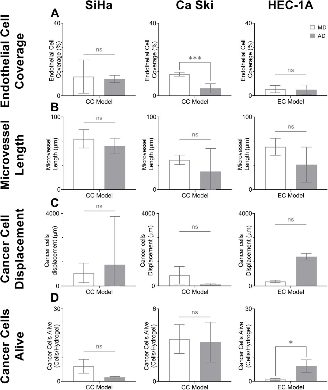 Human Cervical Cancer Cell Lines Siha | ATCC | Bioz