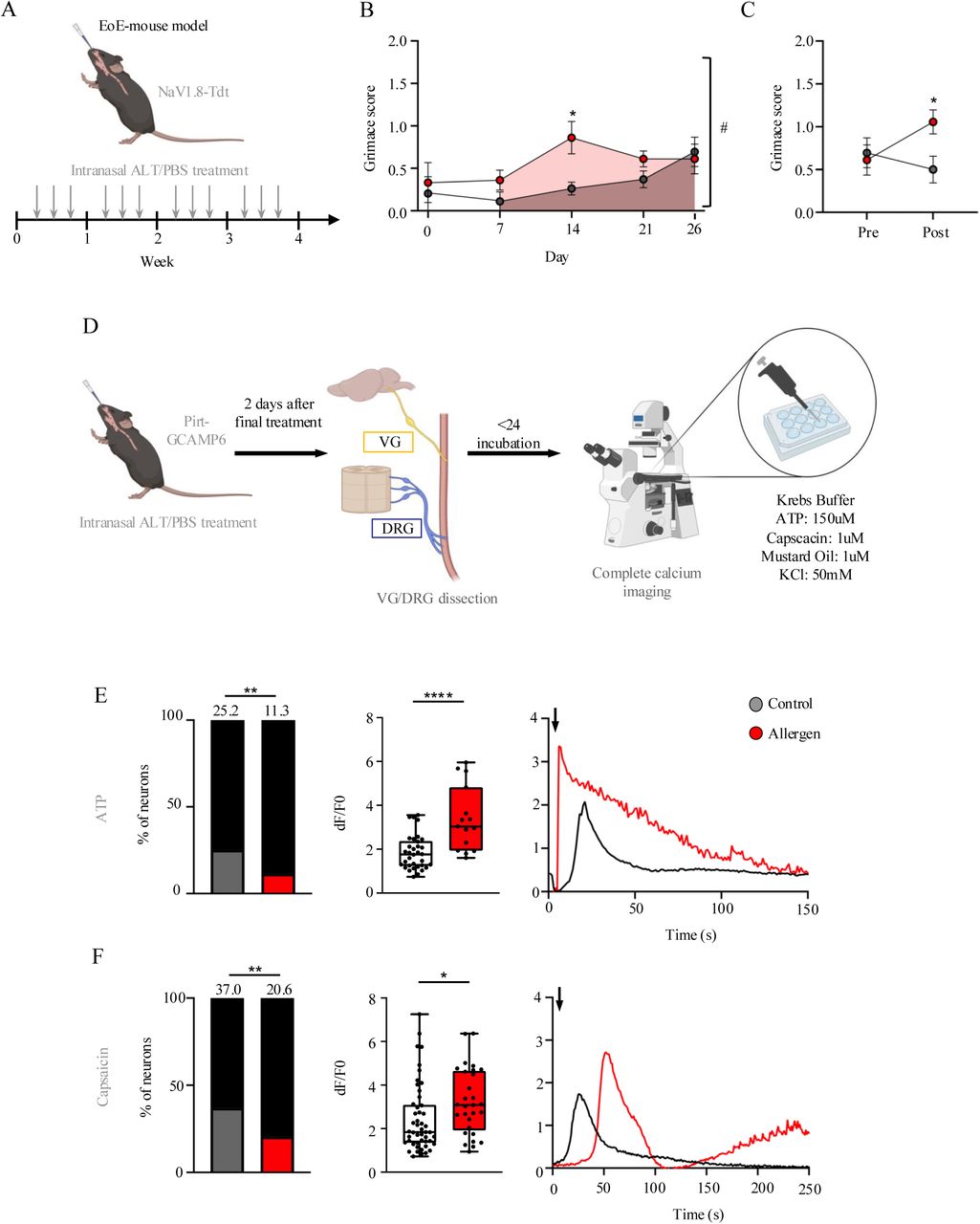 Alternaria Alternata Extract | Greer Laboratories | Bioz