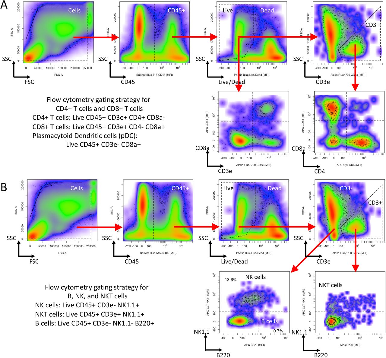Cd45 Tils Microbead Mouse Kit | Miltenyi Biotec | Bioz