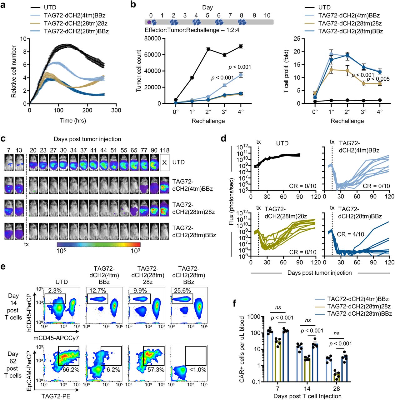 Ovcar3 | ATCC | Bioz