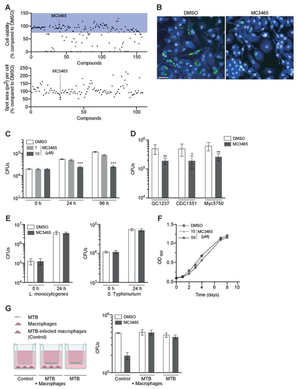 Opera Phenix High Content Screening System Confocal Microscope ...