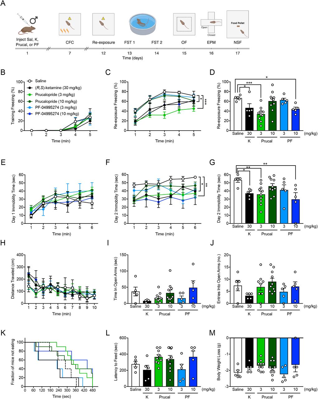 Ketaset Ketamine Hcl | Fort Dodge Animal Health | Bioz