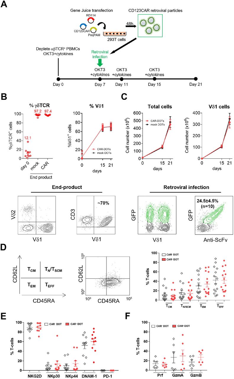 Soluble Anti Cd3 | BioLegend | Bioz