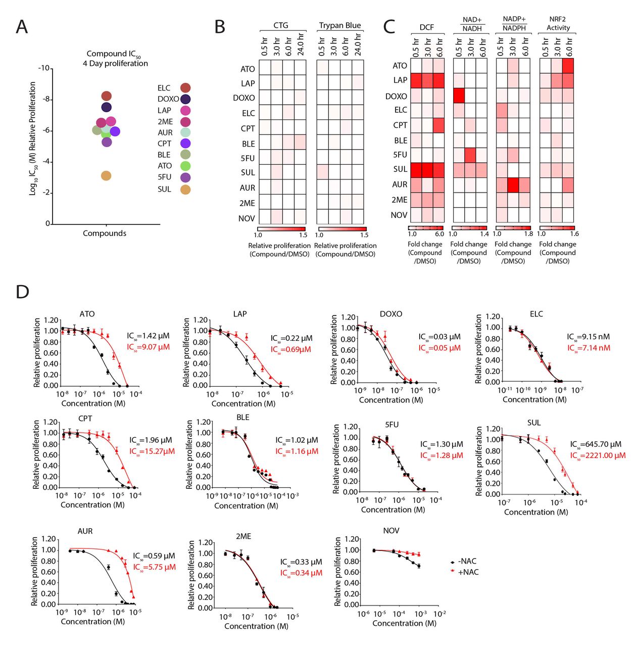 Nadp Nadph Glo Assay Kit | Promega | Bioz