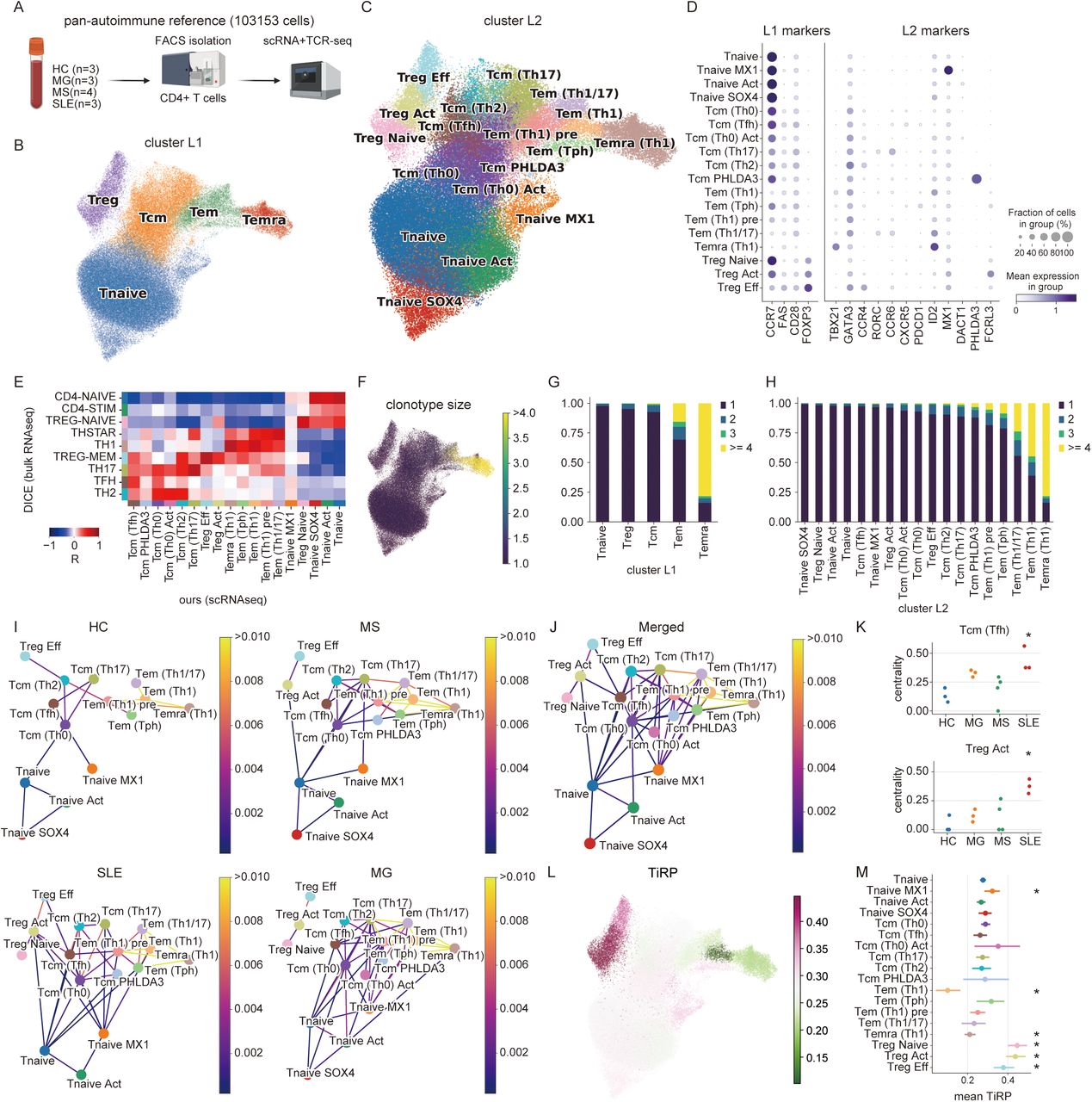 Cd4 Monoclonal Antibody | Thermo Fisher | Bioz