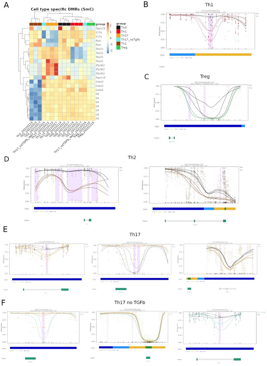 Macs Cd4 T Cell Negative Selection Kit | Miltenyi Biotec | Bioz