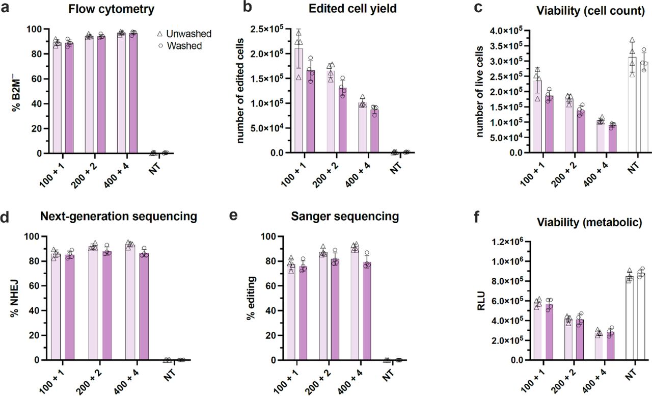 Anti Beta 2 Microglobulin Antibody | Dako | Bioz