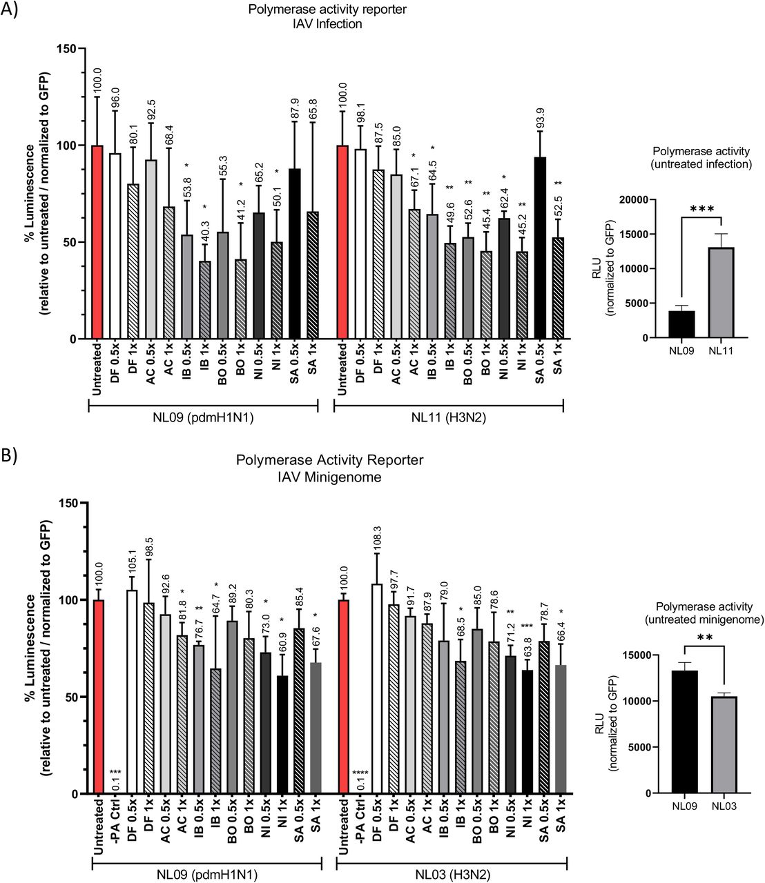 Pmaxgfp Expression Vector | Lonza | Bioz