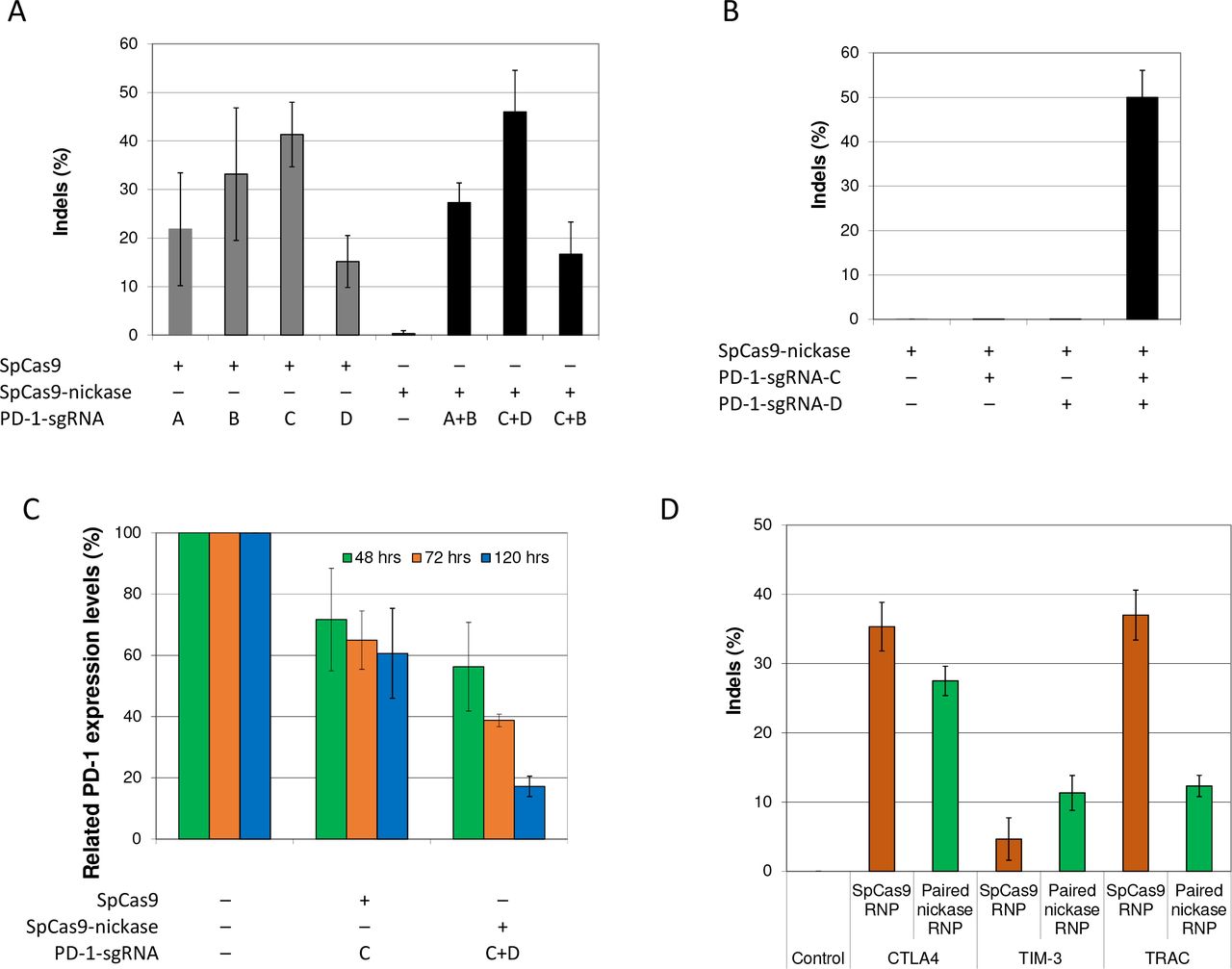 Recombinant Spcas9 D10a Nickase Proteins | Millipore | Bioz