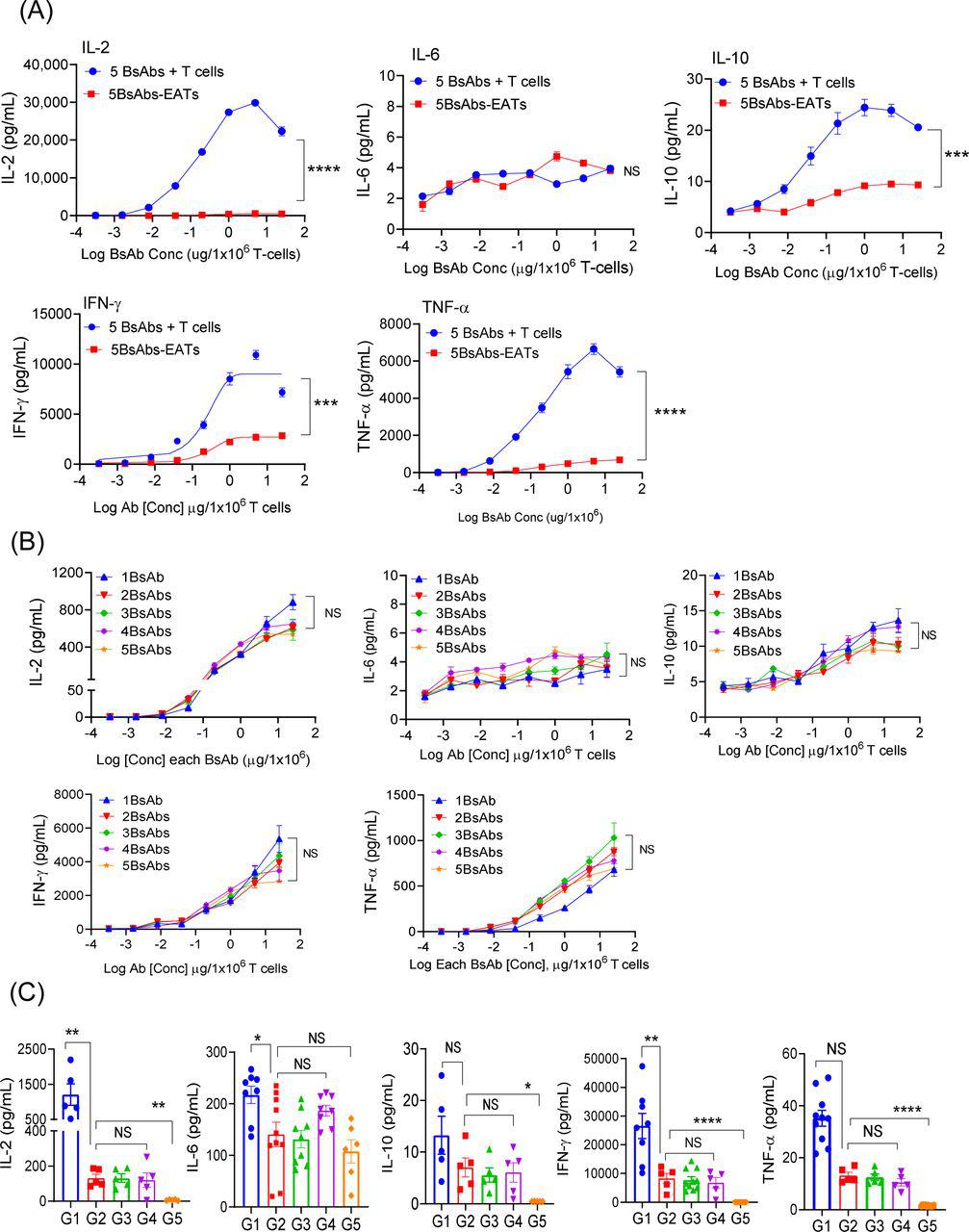 Breast Cancer Cell Line Hcc1954 | ATCC | Bioz