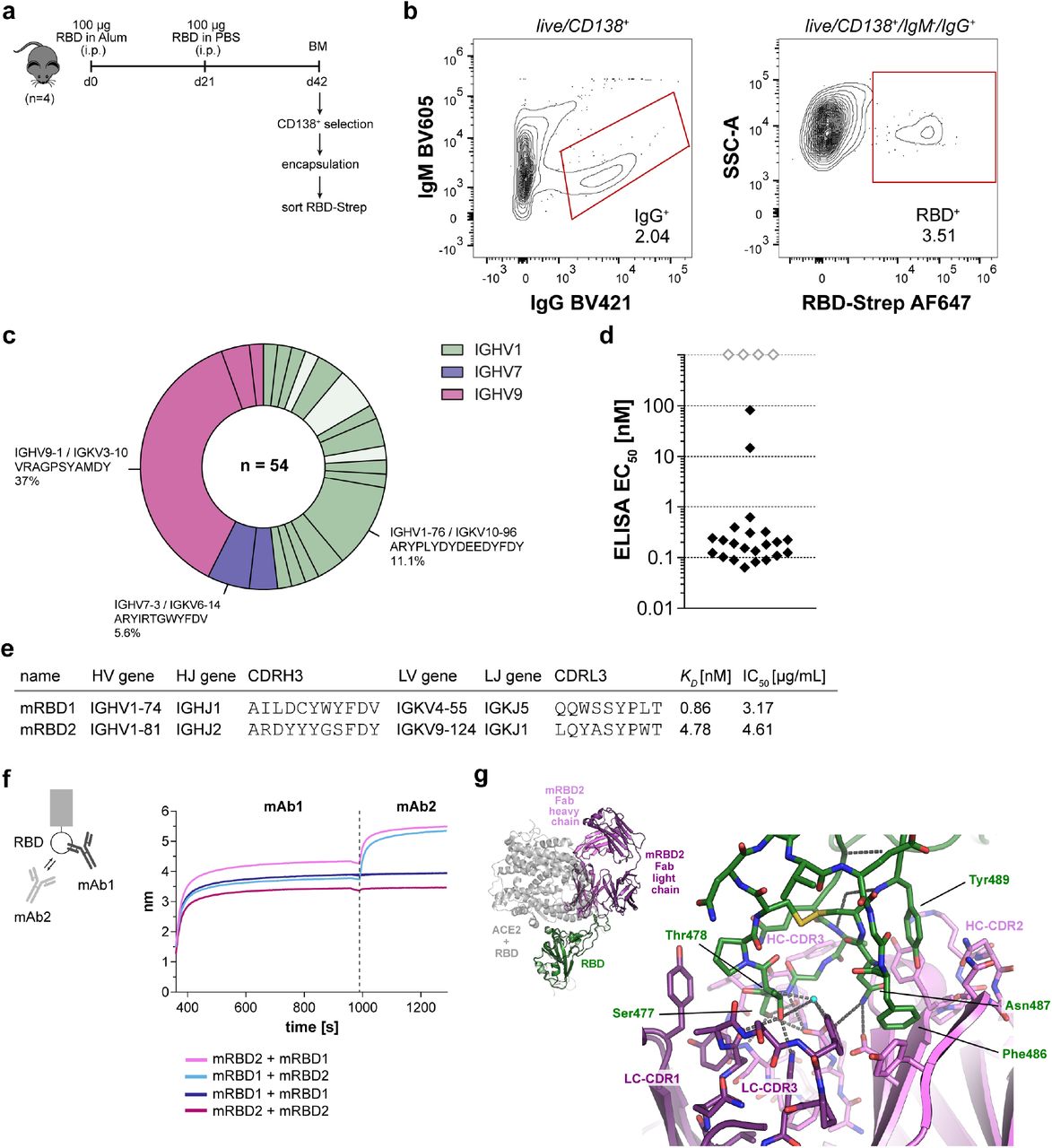 Bd Facs Aria | Becton Dickinson | Bioz