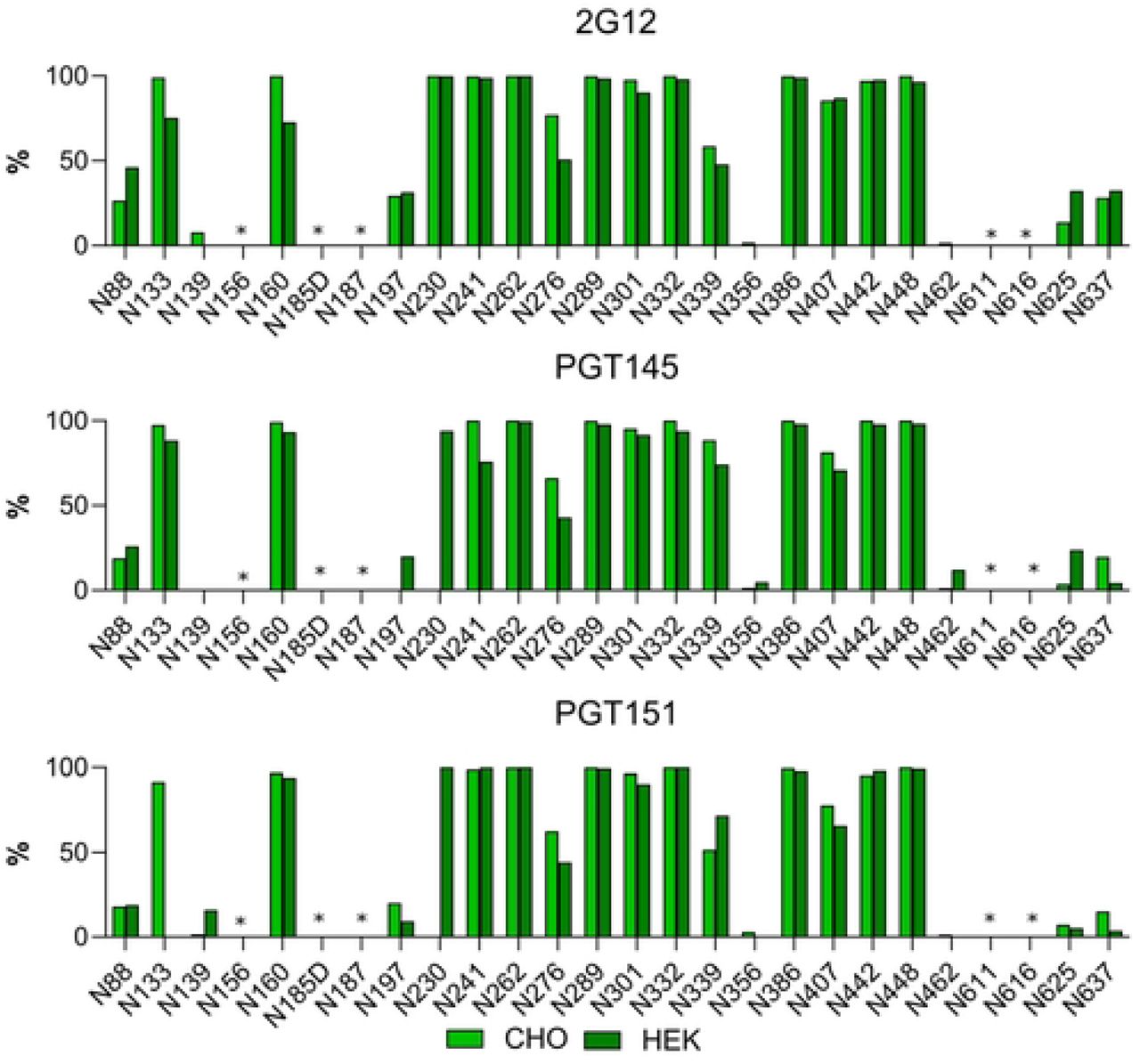Hek 293f Cells | Thermo Fisher | Bioz