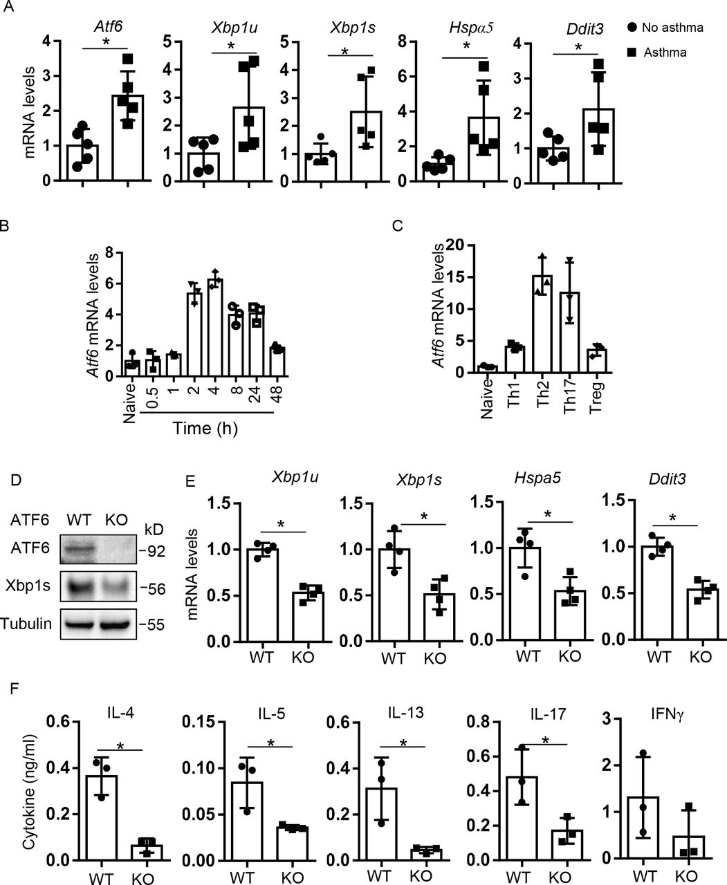 Anti Cd3 Coated Plates | Thermo Fisher | Bioz